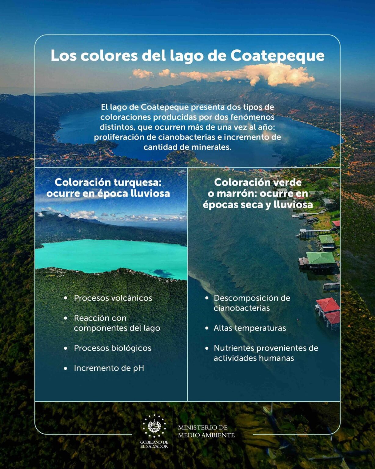 Los cambiantes colores del Lago de Coatepeque: un fenómeno natural ...